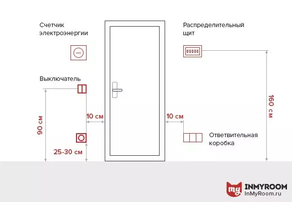 Фото: Загвар, угаалгын өрөө, орц, элс, зүлгэн, тагт, зөвлөмж, Inficoatics - зураг