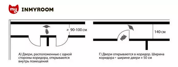 Савјети и ергономске шеме које ће вам помоћи да се угодне свака соба у кући