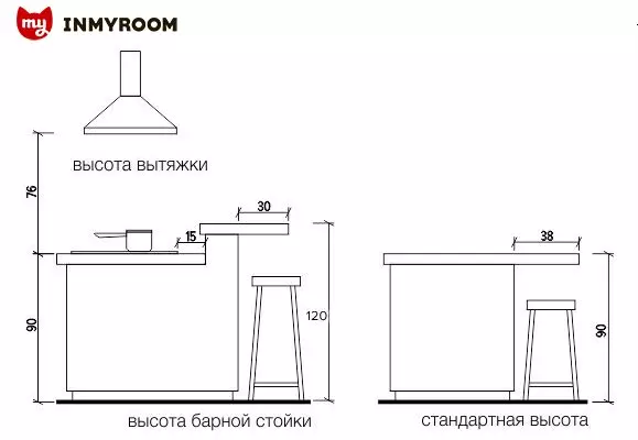 Mufananidzo: Muchimiro, kicheni uye imba yekugezera, imba yekugezera, imba yekutandarira, imba yekurara, ergonomics, gwara, Encyclopedia_Mebel - Mufananidzo