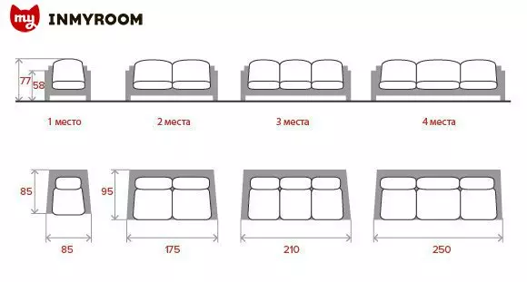 Foto: Dalam gaya, dapur dan ruang makan, kamar mandi, ruang masuk, ruang tamu, kamar tidur, tips, ergonomis, panduan, infografis, ensiklopedia_mebel - Foto