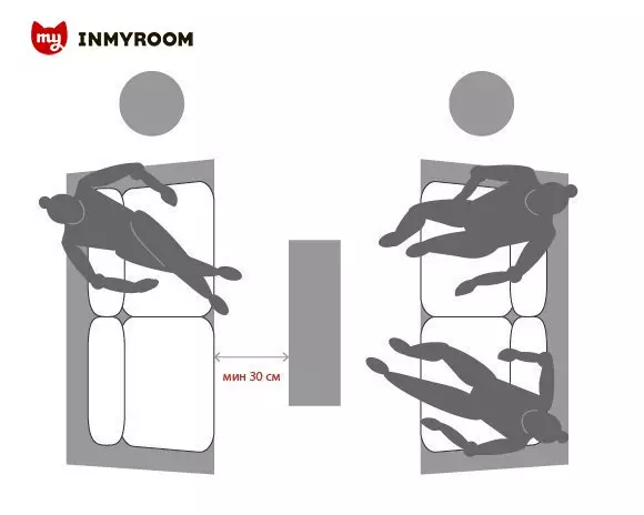 Ritratt: Fl-istil, kċina u dining room, kamra tal-banju, sala tad-dħul, kamra tal-ħajja, kamra tas-sodda, pariri, ergonomija, gwida, infographics, enċiklopedia_mebel - ritratt