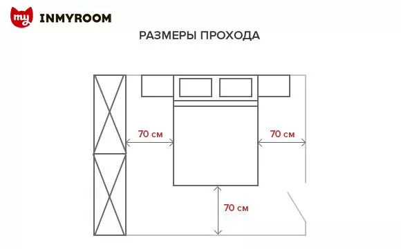 Mufananidzo: Muchimiro, kicheni uye imba yekugezera, imba yekugezera, imba yekutandarira, imba yekurara, ergonomics, gwara, Encyclopedia_Mebel - Mufananidzo