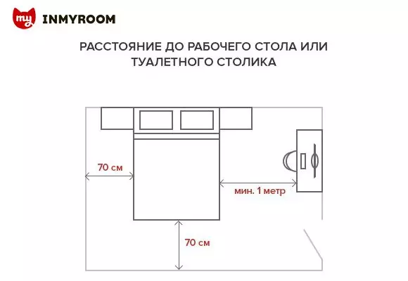 Ritratt: Fl-istil, kċina u dining room, kamra tal-banju, sala tad-dħul, kamra tal-ħajja, kamra tas-sodda, pariri, ergonomija, gwida, infographics, enċiklopedia_mebel - ritratt