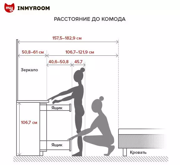 Ritratt: Fl-istil, kċina u dining room, kamra tal-banju, sala tad-dħul, kamra tal-ħajja, kamra tas-sodda, pariri, ergonomija, gwida, infographics, enċiklopedia_mebel - ritratt