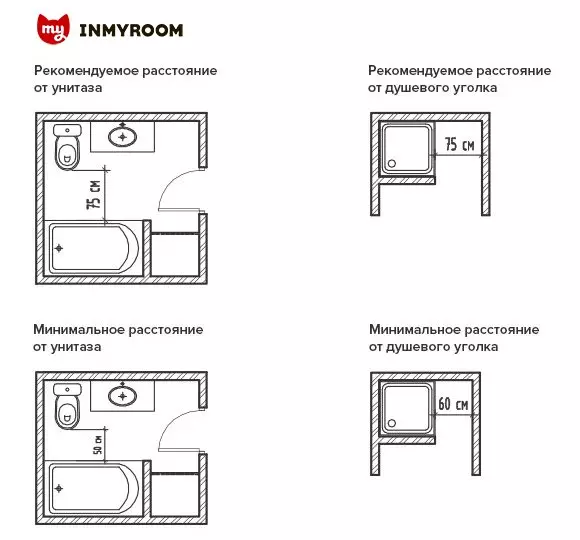 Foto: Dalam gaya, dapur dan ruang makan, kamar mandi, ruang masuk, ruang tamu, kamar tidur, tips, ergonomis, panduan, infografis, ensiklopedia_mebel - Foto