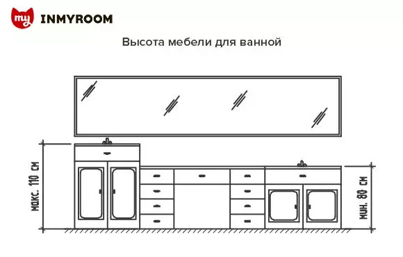 Foto: con estilo, cocina y comedor, baño, hall de entrada, sala de estar, dormitorio, consejos, ergonomía, guía, infografías, enciclopedia_mebel - Foto