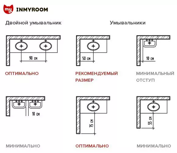 Picha: Kwa mtindo, jikoni na chumba cha kulia, bafuni, ukumbi wa kuingia, chumba cha kulala, chumba cha kulala, vidokezo, ergonomics, mwongozo, infographics, encyclopedia_mebel - picha