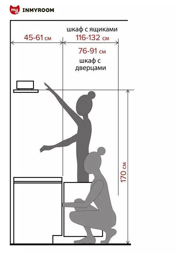 Ritratt: Fl-istil, kċina u dining room, kamra tal-banju, sala tad-dħul, kamra tal-ħajja, kamra tas-sodda, pariri, ergonomija, gwida, infographics, enċiklopedia_mebel - ritratt