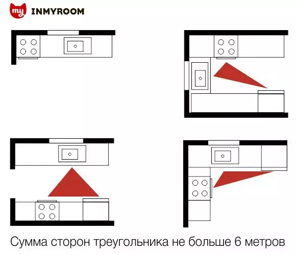 Foto: con estilo, cocina y comedor, baño, hall de entrada, sala de estar, dormitorio, consejos, ergonomía, guía, infografías, enciclopedia_mebel - Foto