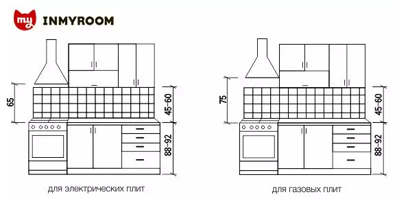 Ritratt: Fl-istil, kċina u dining room, kamra tal-banju, sala tad-dħul, kamra tal-ħajja, kamra tas-sodda, pariri, ergonomija, gwida, infographics, enċiklopedia_mebel - ritratt