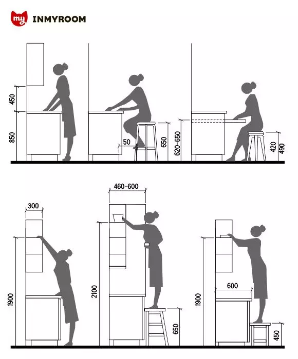 Picha: Kwa mtindo, jikoni na chumba cha kulia, bafuni, ukumbi wa kuingia, chumba cha kulala, chumba cha kulala, vidokezo, ergonomics, mwongozo, infographics, encyclopedia_mebel - picha