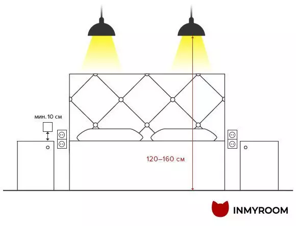 Foto: in stijl, slaapkamer, tips, licht in de slaapkamer - foto