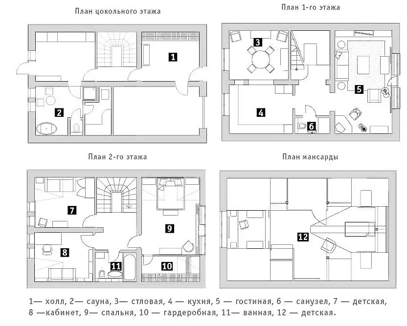 Foto: Planung in Stil, Provence und Land, Klassiker, Haus, Projekt der Woche, Grün, Beige, Blau, Rosa, Innenladen, Wie man den Dachboden, Finex, Tonin, Innere des Dachbodens, Townhouse, Kaliningrad, Daria, ausstatten Kharitonova, Alexander Shevtsov, wie ein Haus im englischen Stil baue, wie man ein Haus im Landhausstil arrangiert, die Innenarchitektur des Stadthauss, wie man ein Kindergarten für ein Mädchen macht, wie man die Küche mit dem Esszimmer kombiniert - Foto