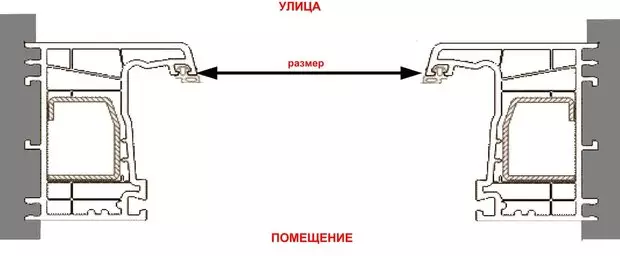 Фото: други у стилу, стил живота, савети, прозори, ЕУРОСТАЛ СЕРВИЦЕ - фотографија