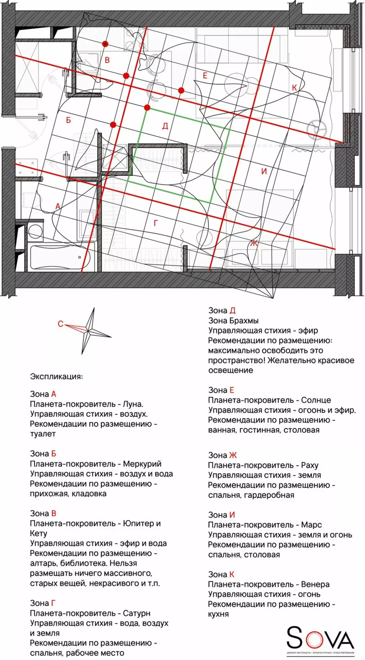 Տեղադրման գոտու պլանը Vastu