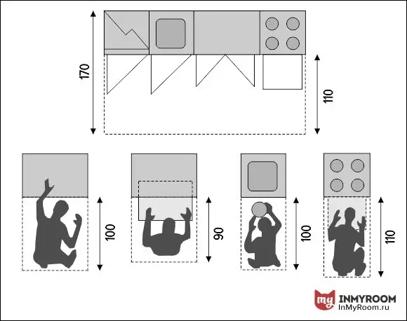 Foto: Planje yn styl, keuken en ytkeamer, tips, eargonomsk, stepan bugaev, hoe meubels yn te setten yn 'e keuken, lytse keuken ergôk yn' e keuken yn 'e keuken, de hichte fan 'e keukenfakjes, op wat is de hichte fan' e keukenmeubels, infografyk - foto