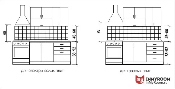 ເຮືອນຄົວ ergonomics: ວິທີການສ້າງຮູບແບບທີ່ສະດວກ 274455_6