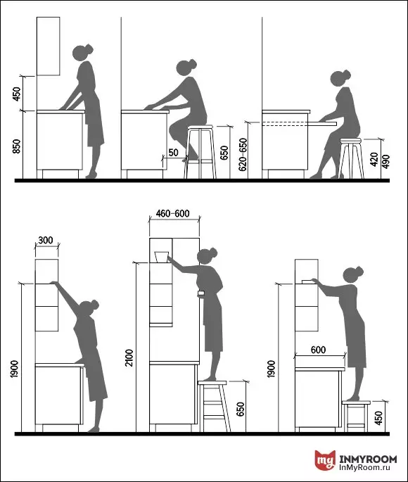 ເຮືອນຄົວ ergonomics: ວິທີການສ້າງຮູບແບບທີ່ສະດວກ 274455_7