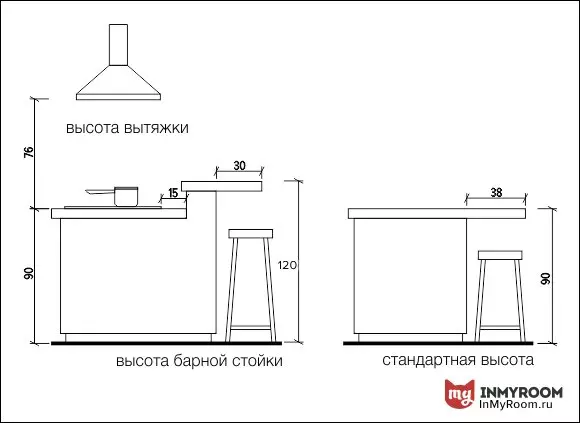 ເຮືອນຄົວ ergonomics: ວິທີການສ້າງຮູບແບບທີ່ສະດວກ 274455_8