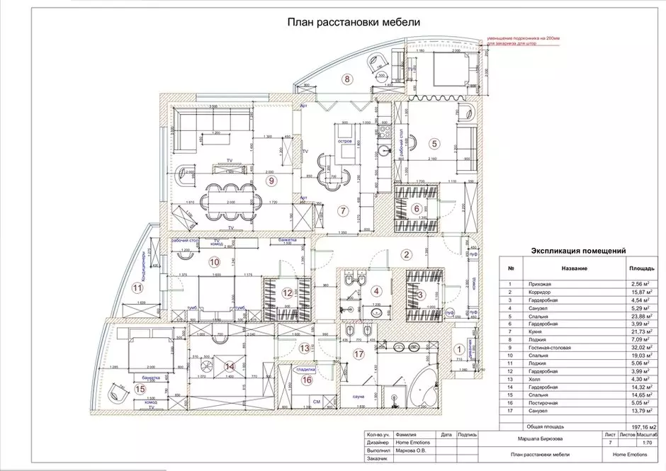 So arrangieren Sie ein Apartment im Stil von Neoclassic: ein richtiges Beispiel