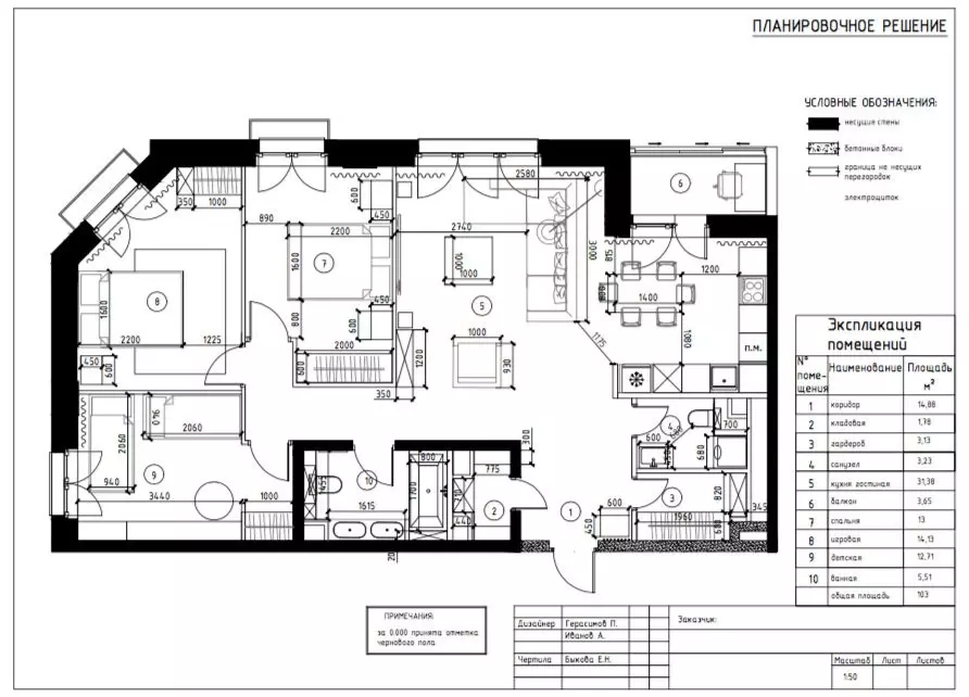 Foto: Beplanning in Styl, Skandinawiese, woonstel, projek van die week, Moskou, Alexey Ivanov, Pavel Gerasimov, Geometrium, Monolitiese Huis, 4 en meer, Meer as 90 meter - foto