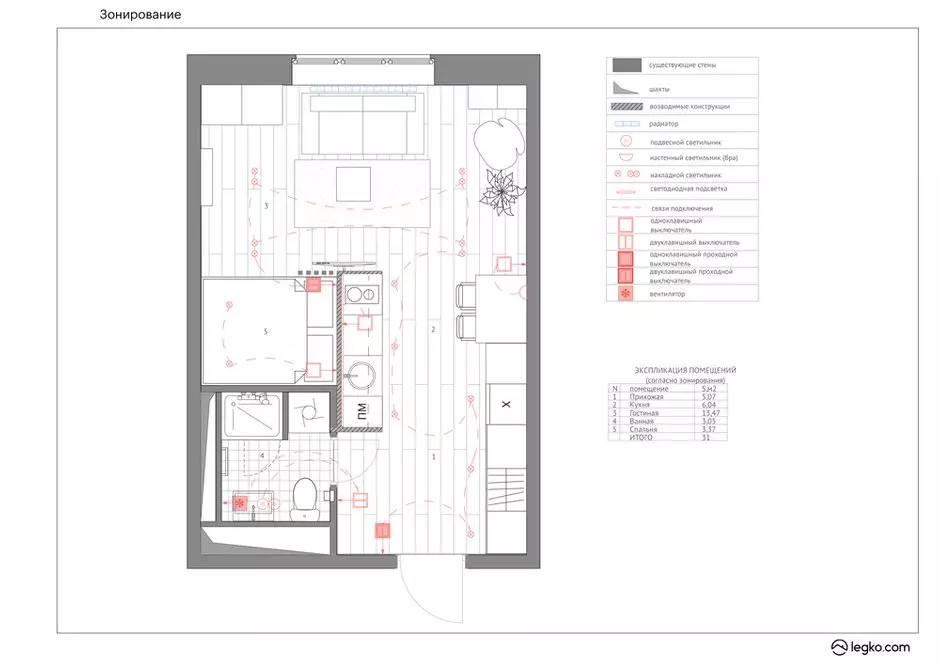 Wêne: Plankirina bi şêweyê, Skandînavî, Rûs, Studio, Rûsya, Spî, Projeya hefteyê, Moskow, zer, şîn, şîn, turquoise, heta 40 metre, legkocom - wêne