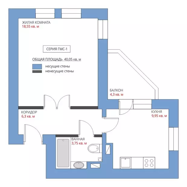 Si vous avez Odnushki: 3 options de mise en page dans un nouveau bâtiment