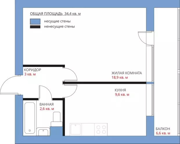 3 Kvota opcije planiranja u tipičnoj "ploči"