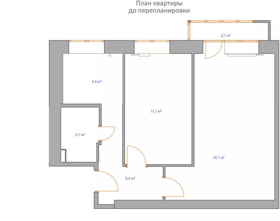 Redevelmen Dial Beas: Kumaha éta?