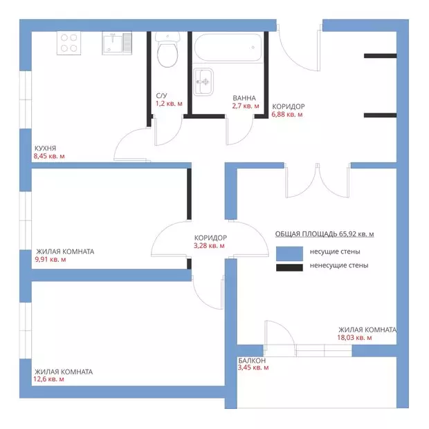 Redevelopment Treshka: 3 safidy avy amin'ny pros