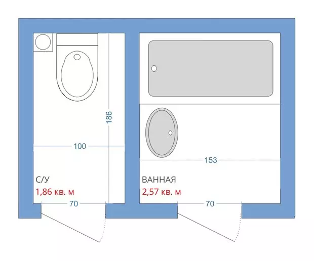 5 migliori opzioni di layout in un tipico "pannello"