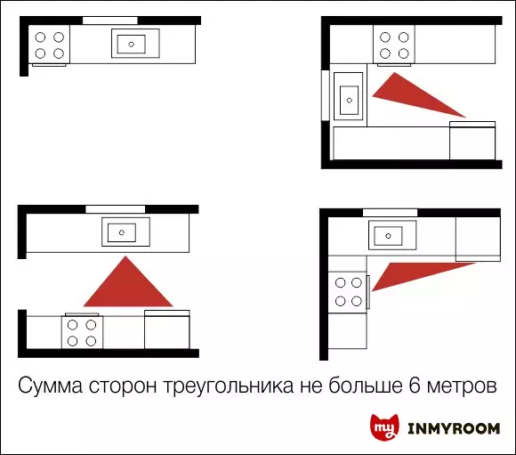 Fotó: stílusban, konyhában és étkezőben, tippek, dasha uklinova, infographics - Fénykép