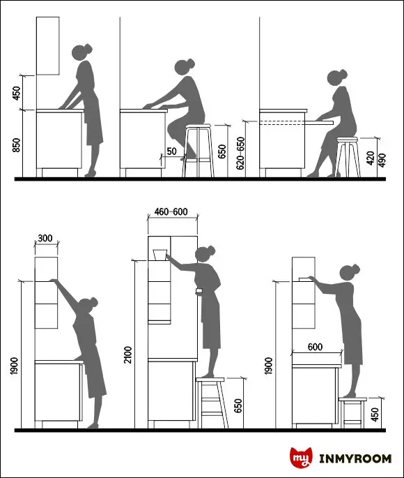 Suraty: stil, aşhana we naharhanada naharhana, durda Uklinowa, infografika - surat