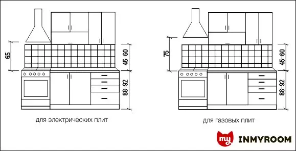 Suraty: stil, aşhana we naharhanada naharhana, durda Uklinowa, infografika - surat