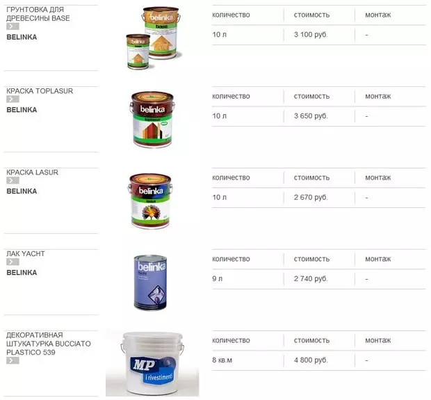 Picha: Nyingine kwa mtindo, mazingira, maisha, kottage, jibu la kata - picha