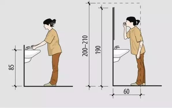 Nacrtamo savršenu kupaonicu: ergonomiju + dizajn rješenja 280731_3