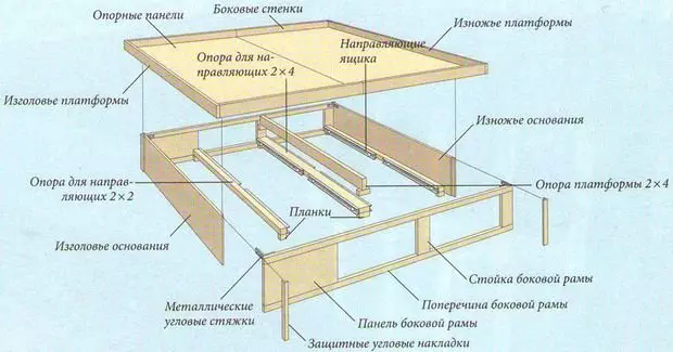 Foto: Mobilje dhe dritë në stilin e Provence dhe Vendi, Apartament, Shtëpia, Planifikimi, Këshilla, Riparimi në Praktikë - Foto