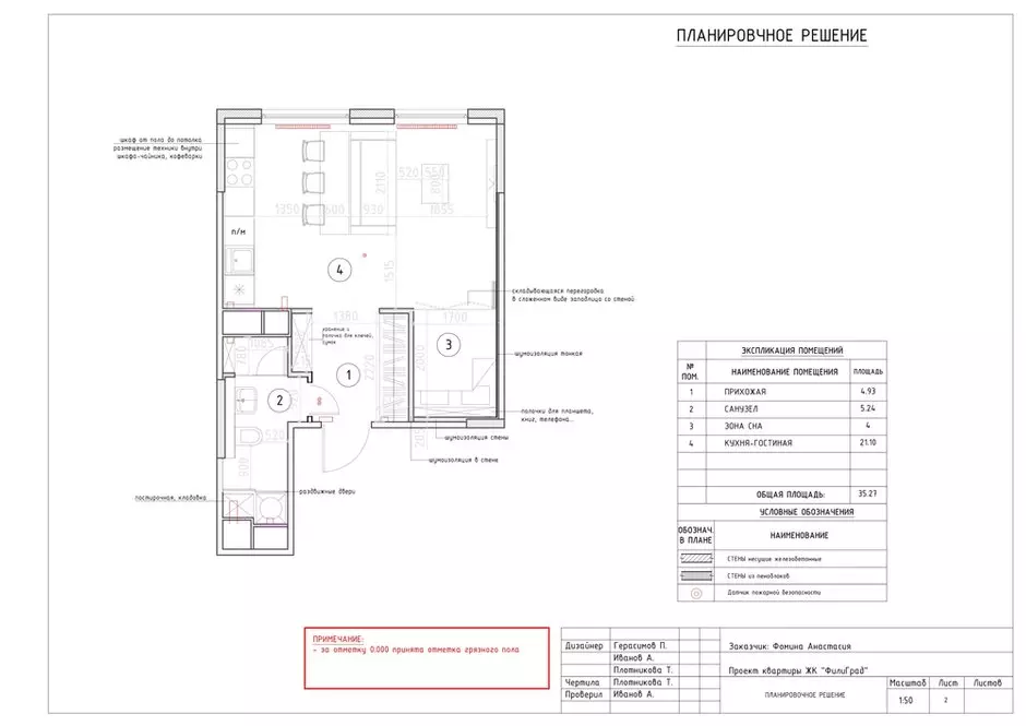 Prosjektet i uken: Hvordan arrangere en leilighet til leie? 466772_10