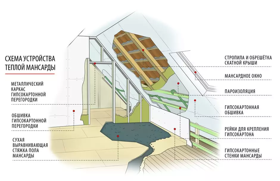 Foto: Andere in Stil, Haus, Häuser und Wohnungen, Dachboden - Foto